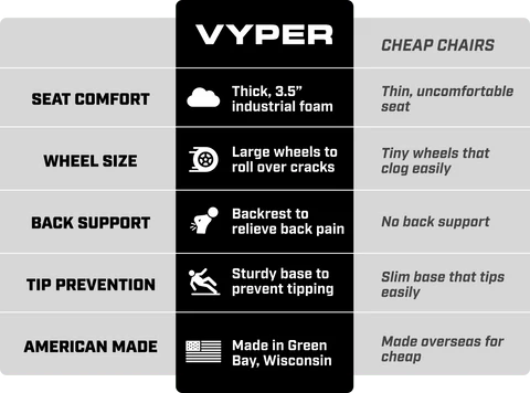 Robust Steel Sport | The Best Shop Chair – Vyper Industrial