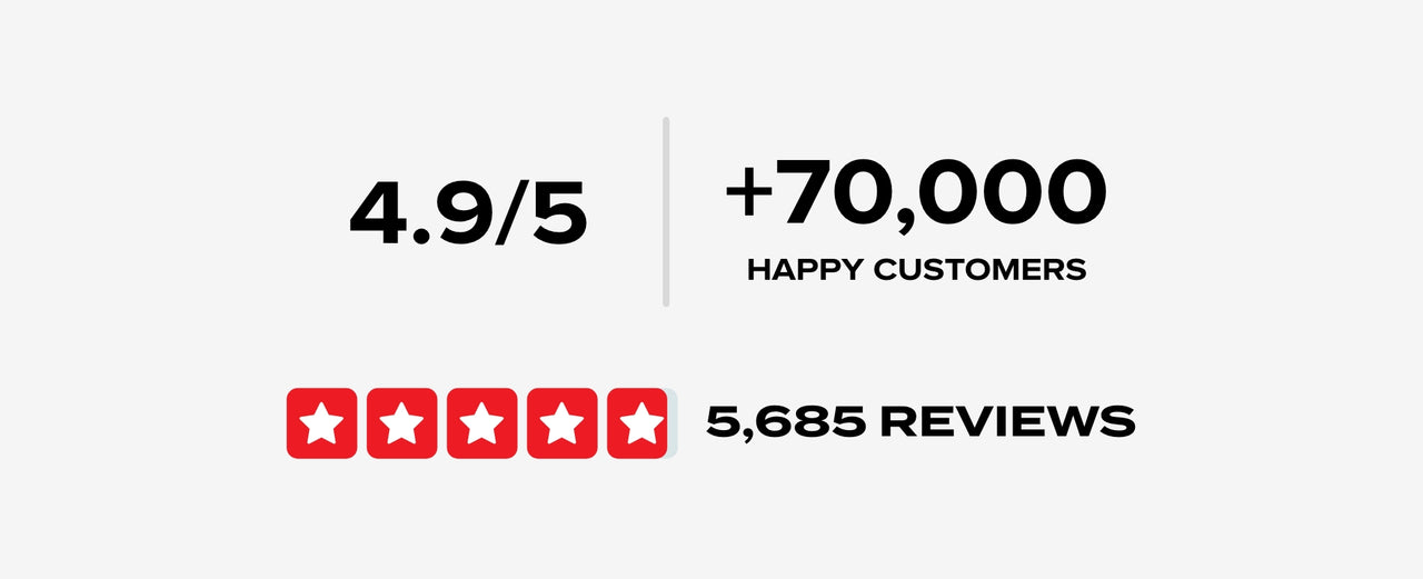 The Best Stools For Your Shop - Vyper Stools – Vyper Industrial